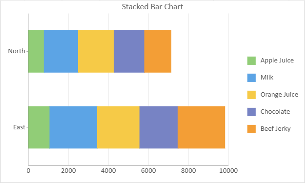 Bar Charts | JavaScript Spreadsheet | SpreadJS